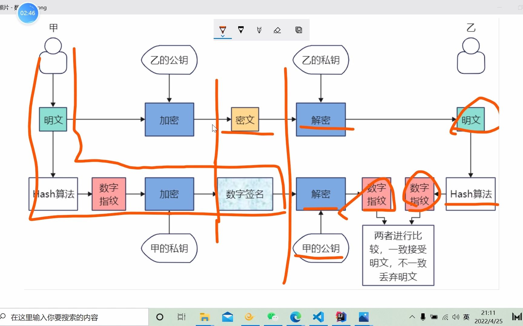 数字签名技术加解密过程与openssl实验