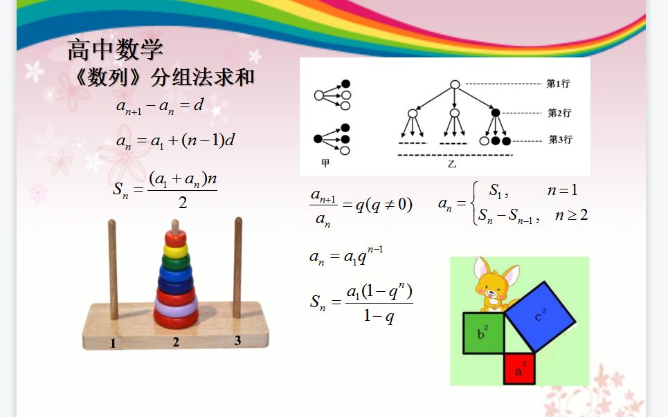 15 分组求和法(选修 2-4 数列)