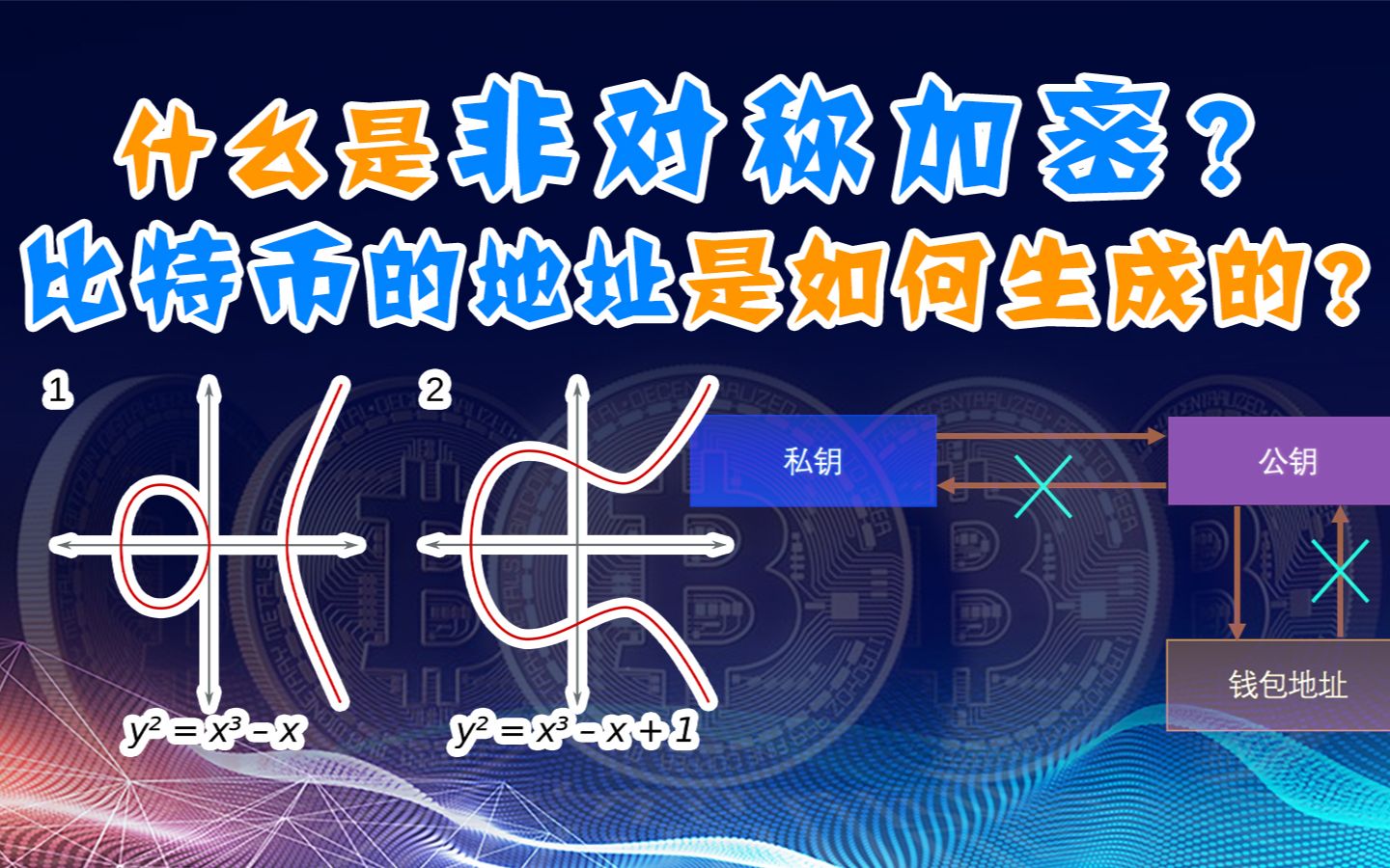 椭圆曲线加密与哈希函数是什么?非对称加密是什么?比特币中的数学...