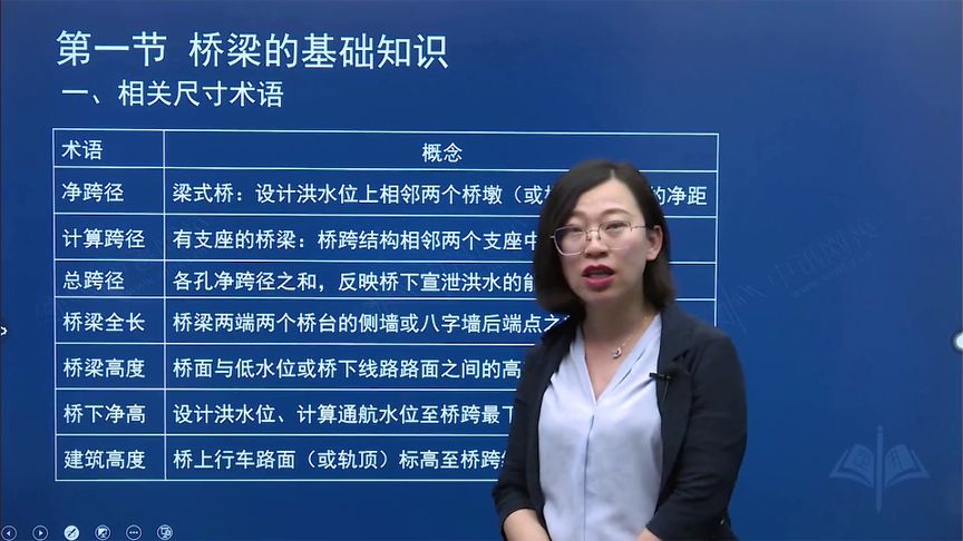 桥梁基本知识(2)净跨径,计算跨径,总跨径,桥梁全长,桥高