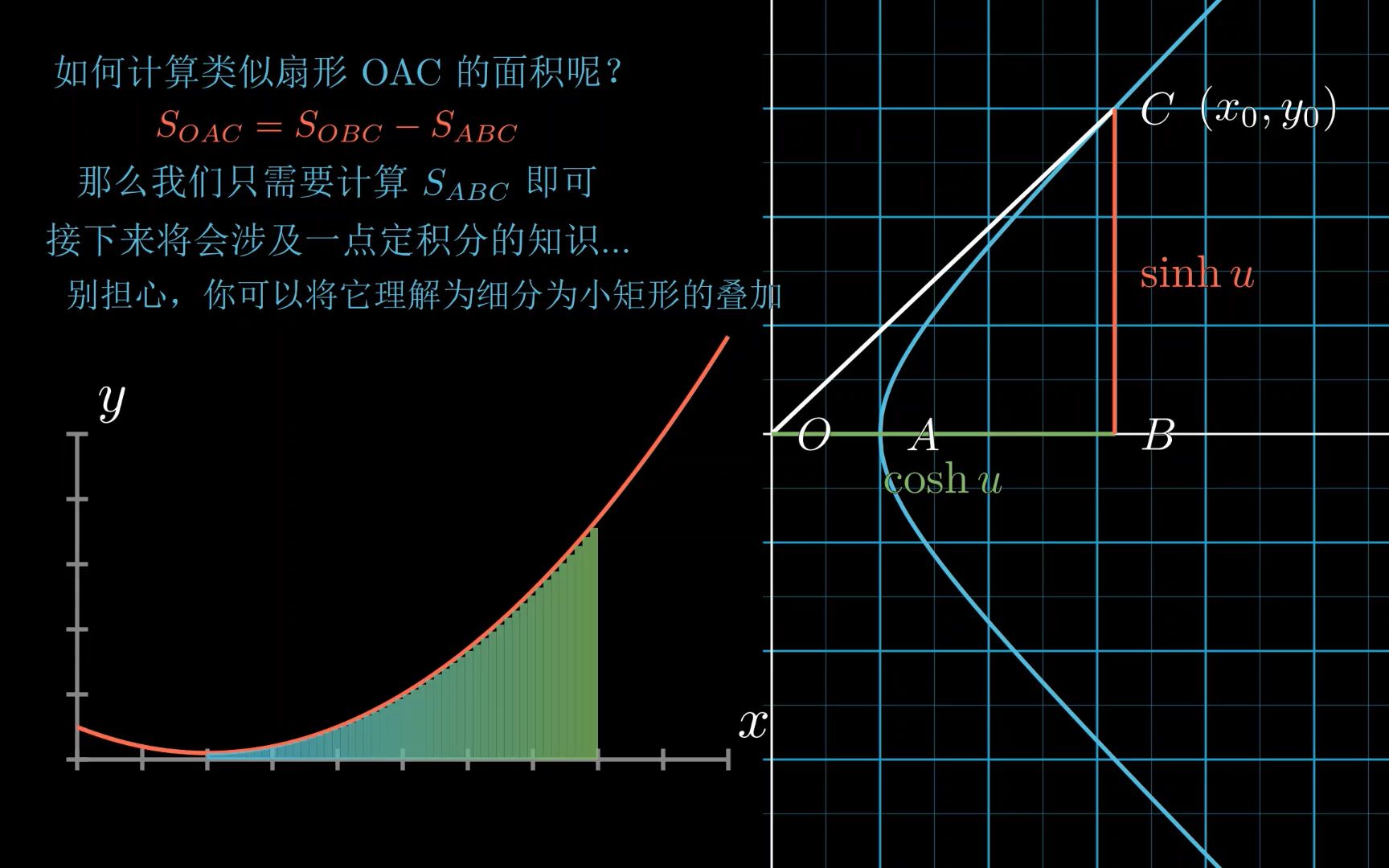双曲余弦与双曲正弦