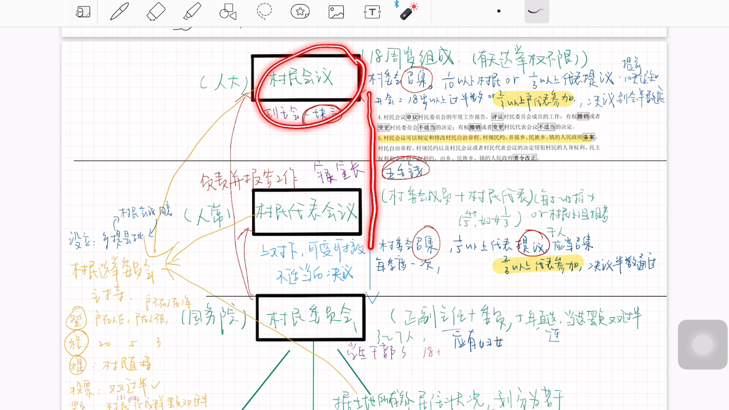 十分钟学完基层群众自治制度-村民委员会村民会议村民代表会议