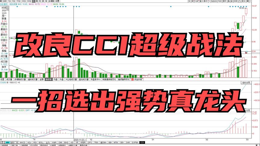 改良cci绝密战法,仅需30秒筛选龙头主升浪,股民学会轻松抓涨停