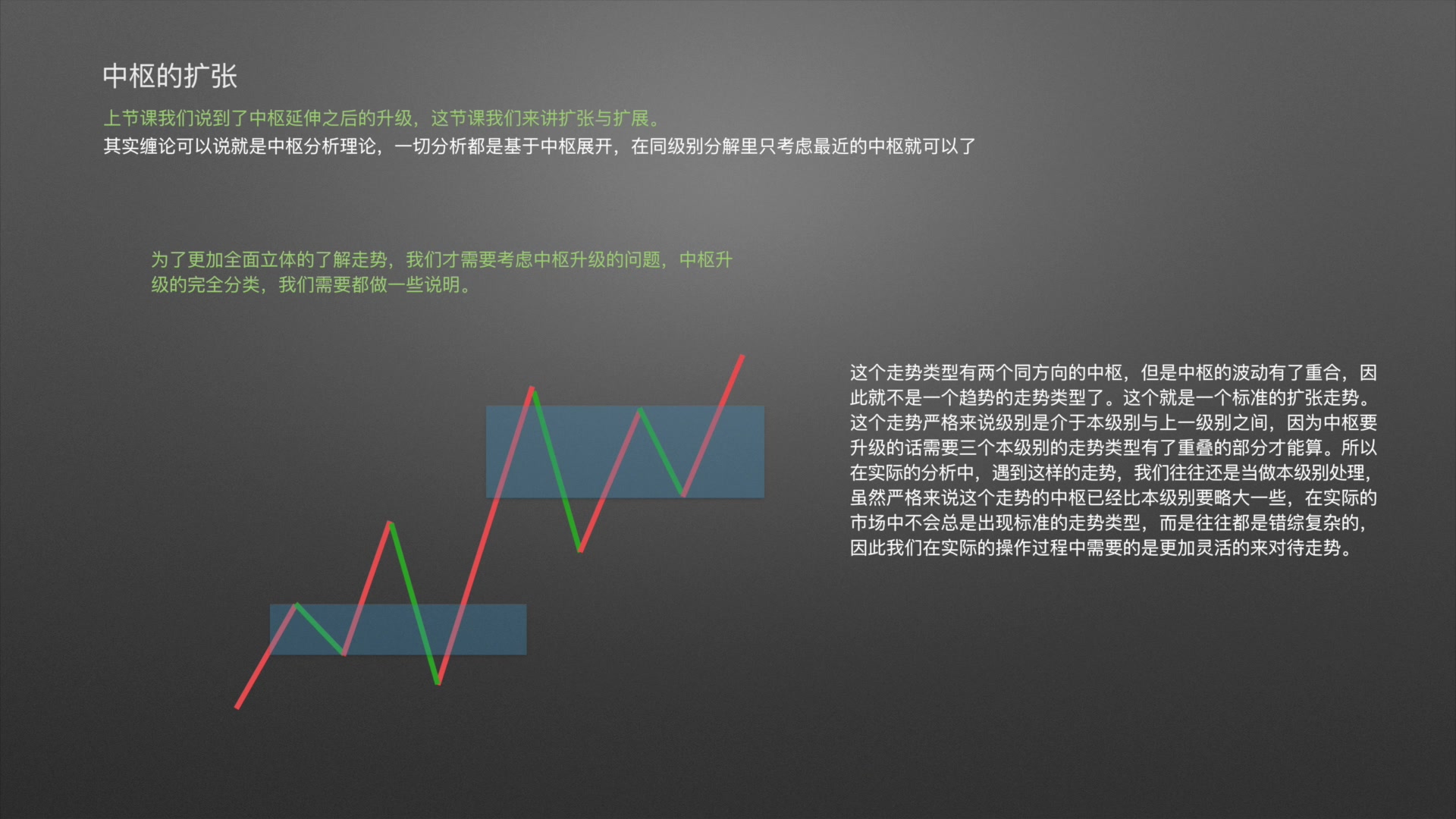 枯叶龙行讲缠论第十节(中枢扩展、扩张与升级)