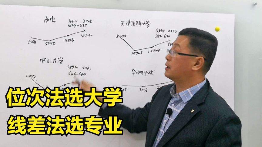 高考志愿,位次法精准选大学,线差法选专业,精准且不浪费分!