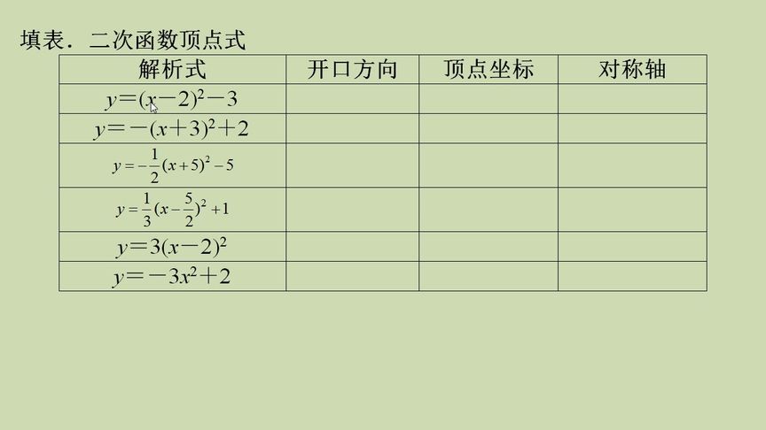 初中数学,二次函数顶点式基础知识,简单实用
