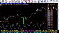 《KDJ完全应用》④K线短线如何稳步盈利,买卖点精准判断