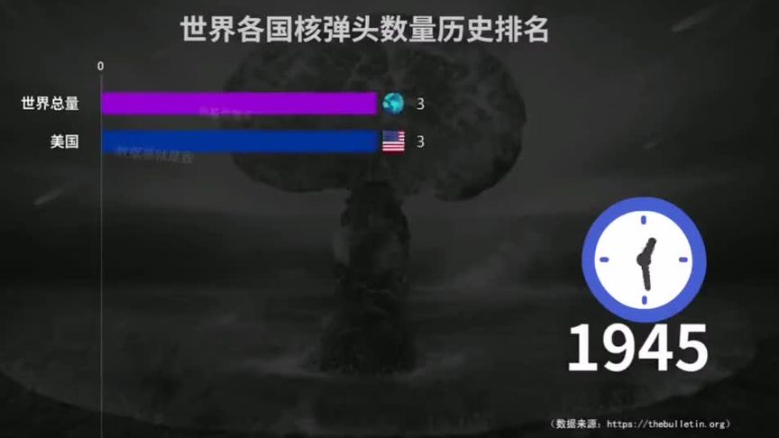 世界各国核弹头数量历史排名