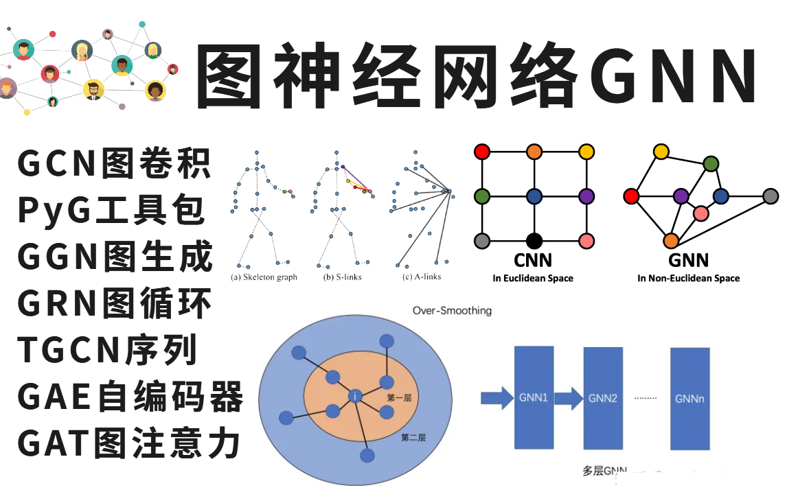 这也太全了!GCN图卷积神经网络、PyG工具包、GAE图自编码器、...