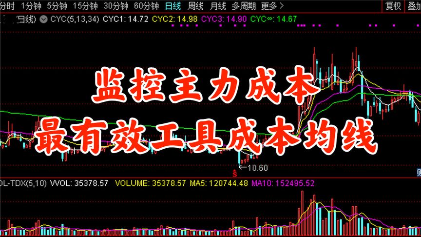 A股三大股指下跌,与其恐慌不如学习监控主力成本指标成本均线!