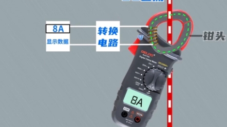 钳表是怎样测直流电流的