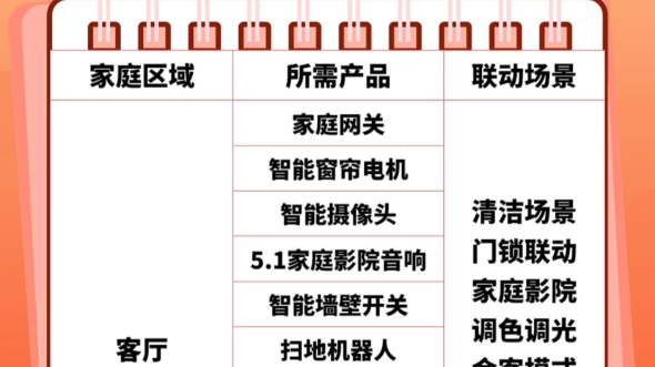 智能家居设计方案