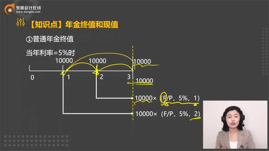 第8讲 年金终值和现值(1)