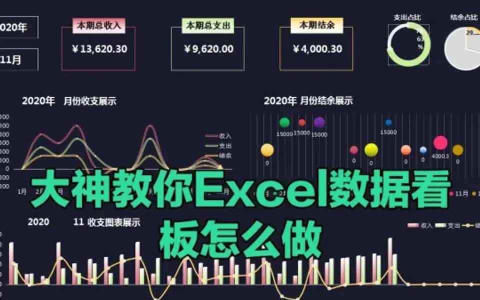 大神教你Excel看板怎么做 饼形折线图教学