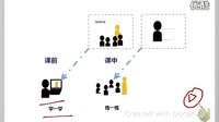 翻转课堂里如何组织有效的课堂活动