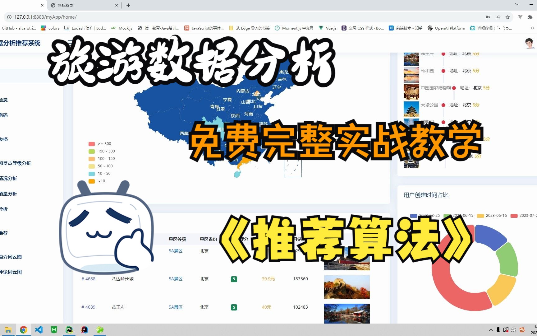 【机器学习】python旅游数据分析可视化协同过滤算法推荐系统,免费...