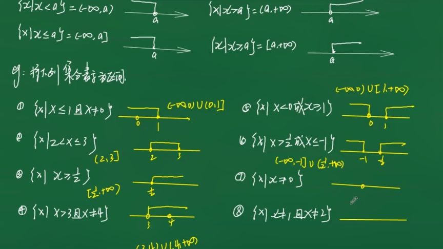 高一数学:函数的概念第一节课