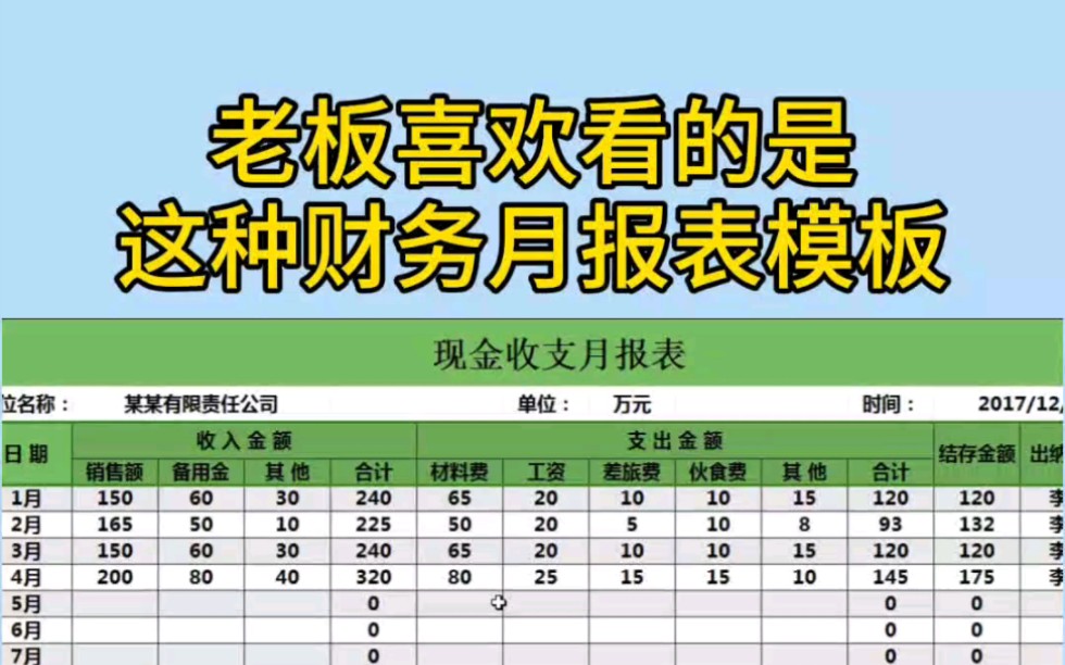 这才是老板喜欢看的财务月报表模板,数据一目了然,非常直观,输入明细...