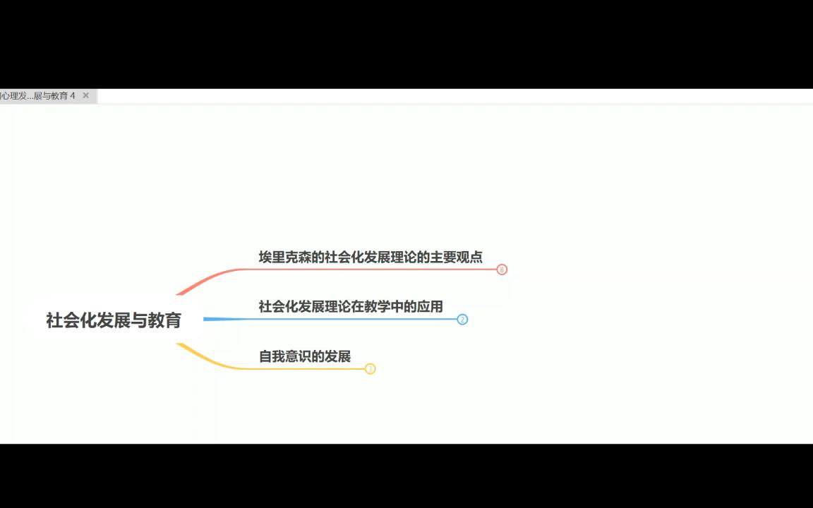 学生的心理发展与教育--社会化发展与教育4