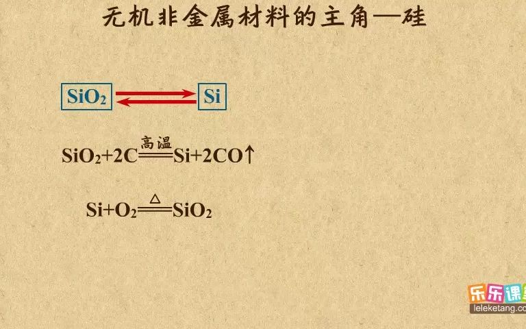 高中化学必修1-硅和二氧化硅