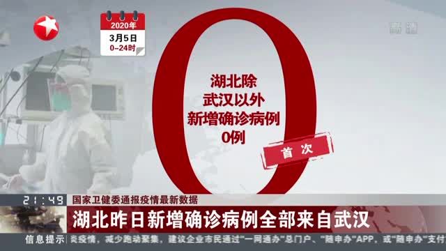 国家卫健委通报疫情最新数据:昨天内地报告新增确诊病例143例