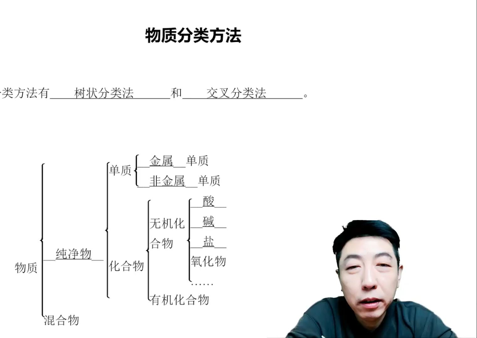高一化学高东辉上学期第1讲.物质分类方法