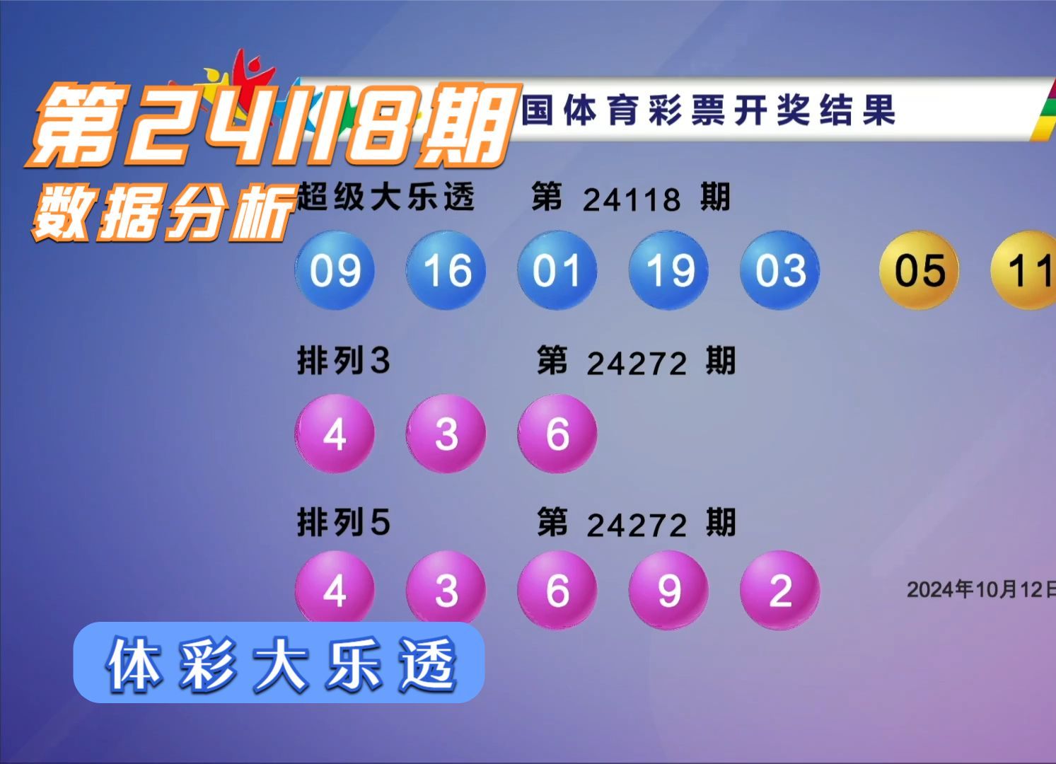 体彩大乐透第24118期开奖数据分析
