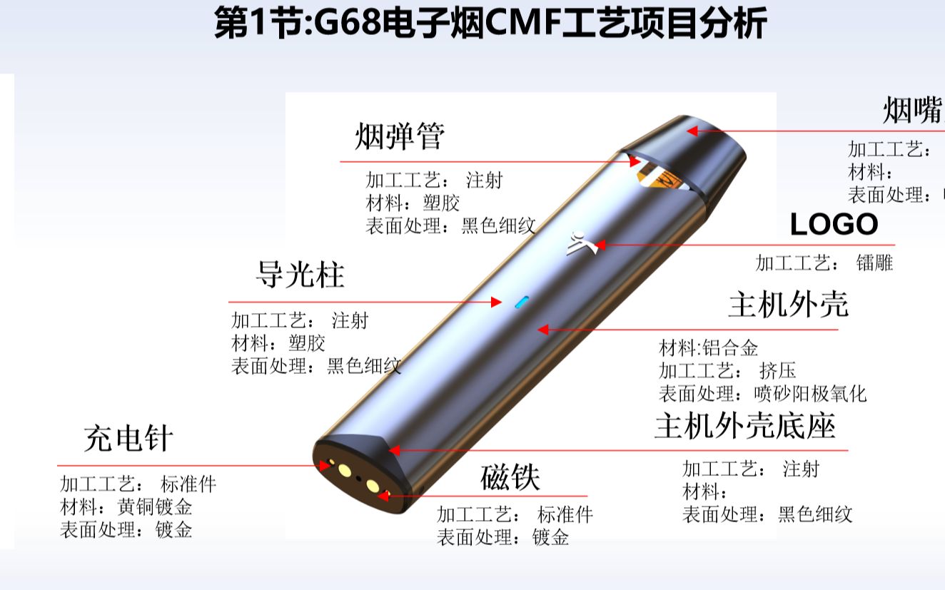 电子烟小烟结构设计教程资料