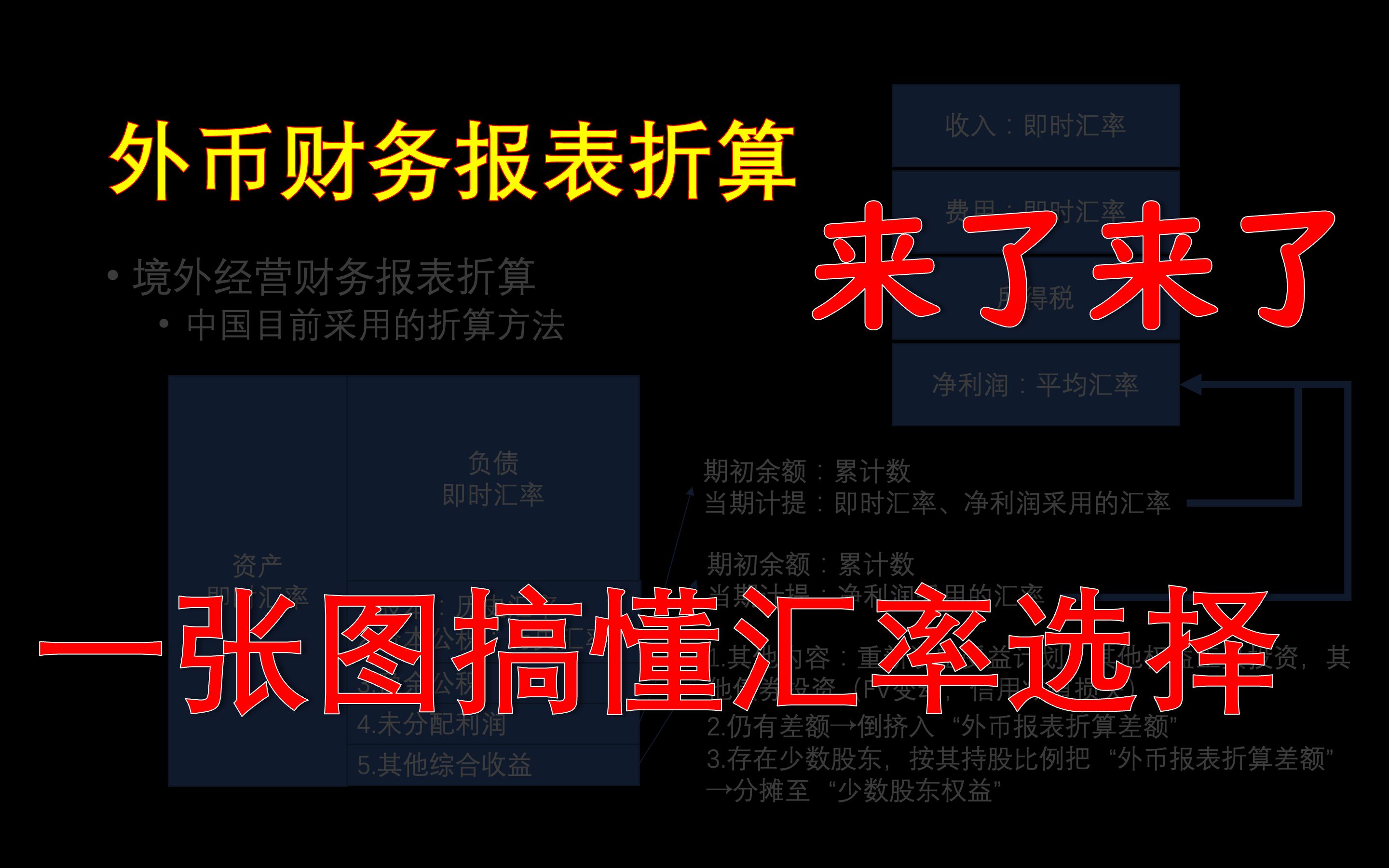 【CPA会计】外币折算——3外币交易的会计处理