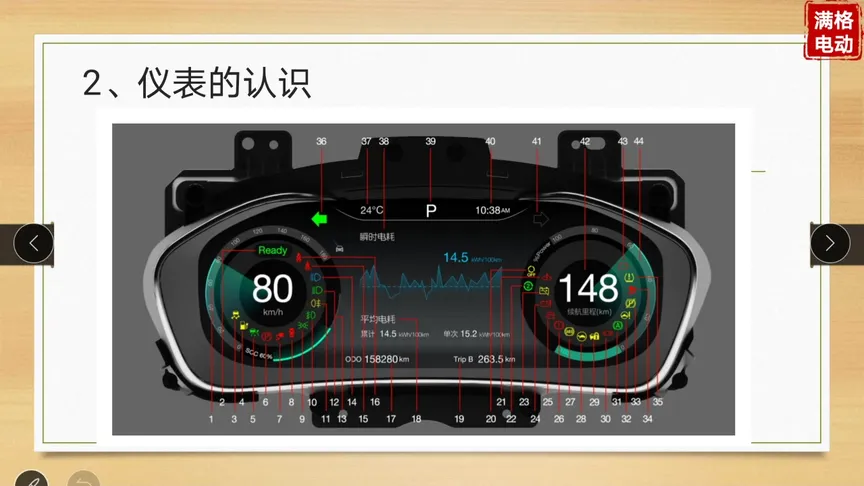 你认识新能源汽车的仪表盘吗?什么是电动汽车诊断“望闻问切”?