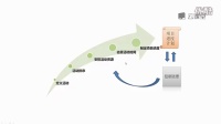第四章项目执行之二:沟通管理(1)制定项目沟通计划