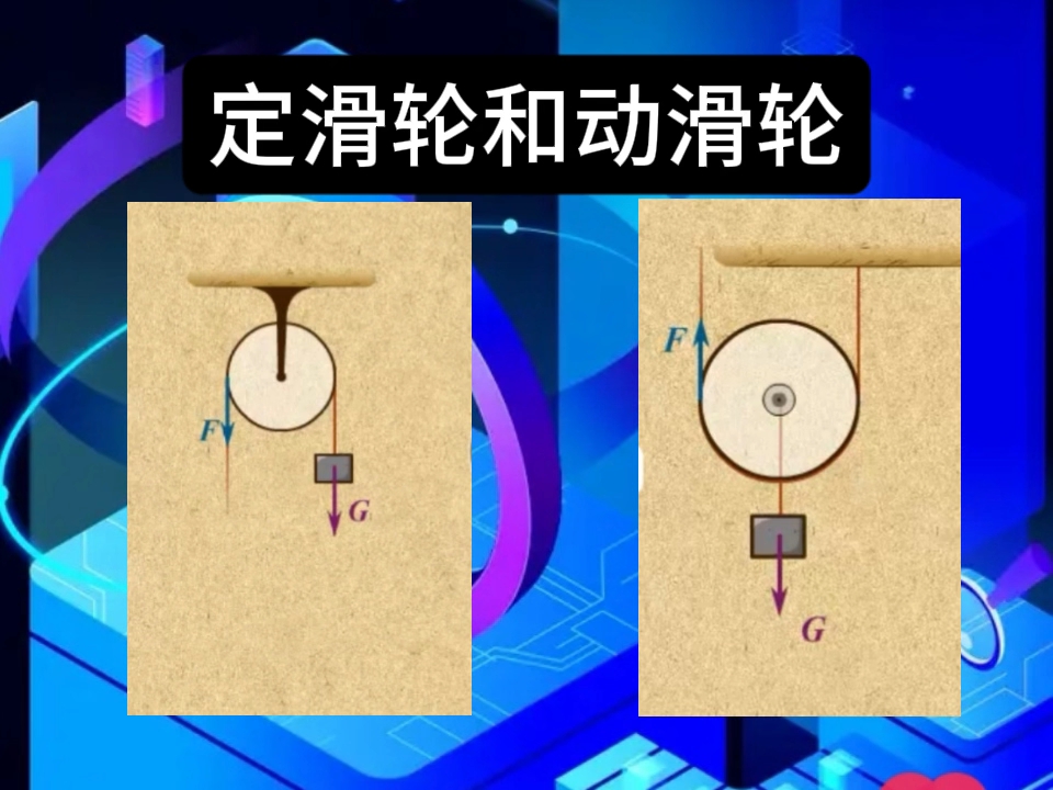 视频:定滑轮和动滑轮的工作特点