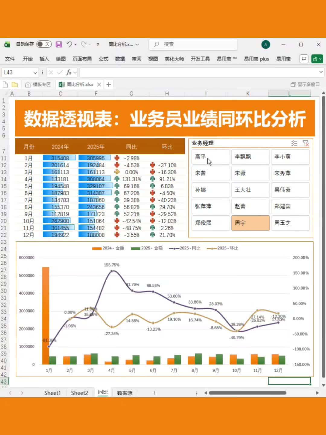 年底数据分析必备-业绩同比分析 1️⃣准备好两年的销售数据 2️⃣...