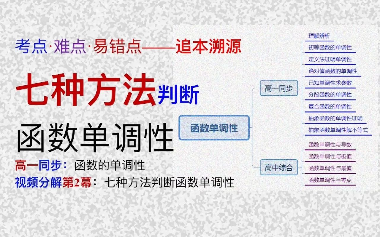 函数单调性(2)-七种方法判断函数的单调性