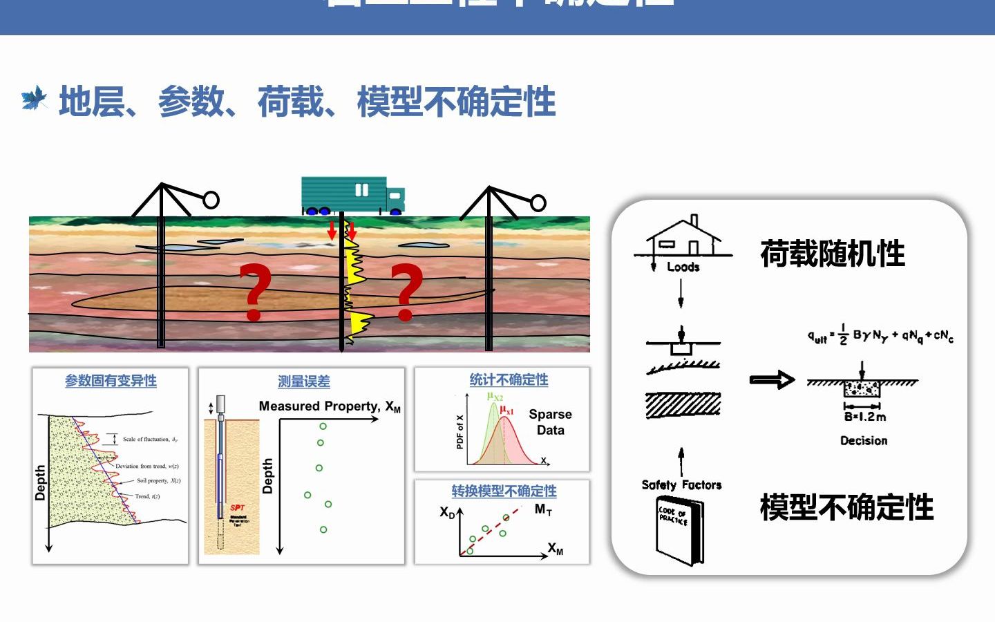 基于混合模型的岩土工程不确定性表征与可靠度分析