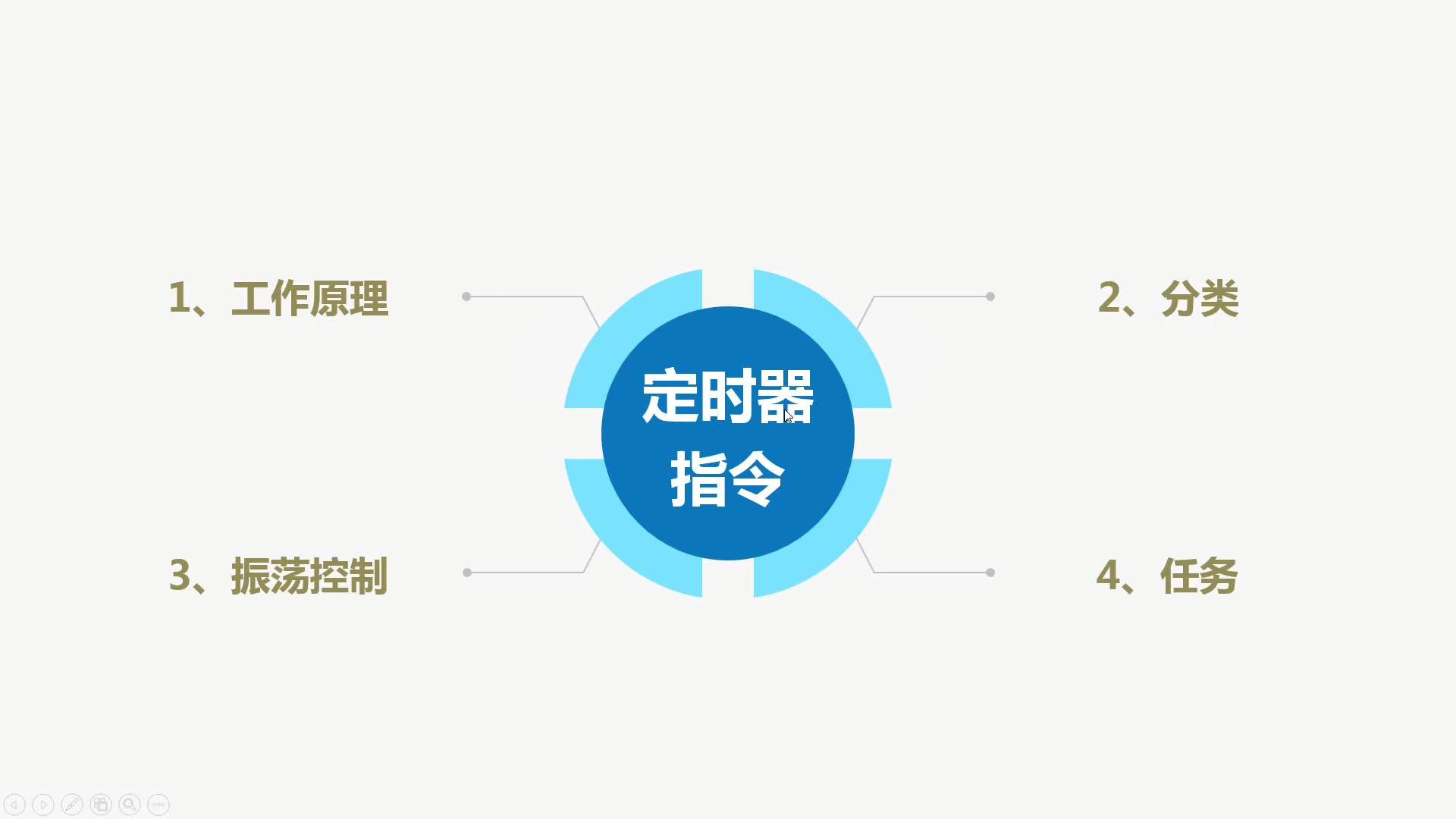 S7-200 SMART最新版