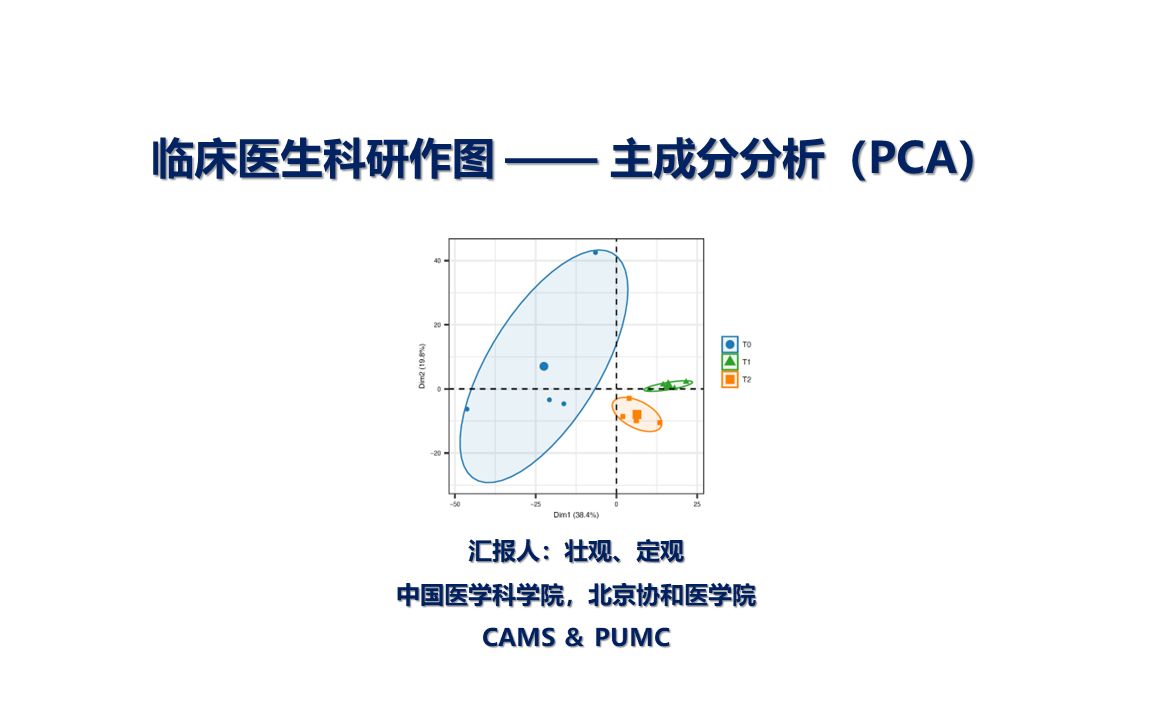 临床医生科研作图 —— 18. 主成分分析
