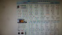 狗搜输入法在360浏览器下失去显示输入界面