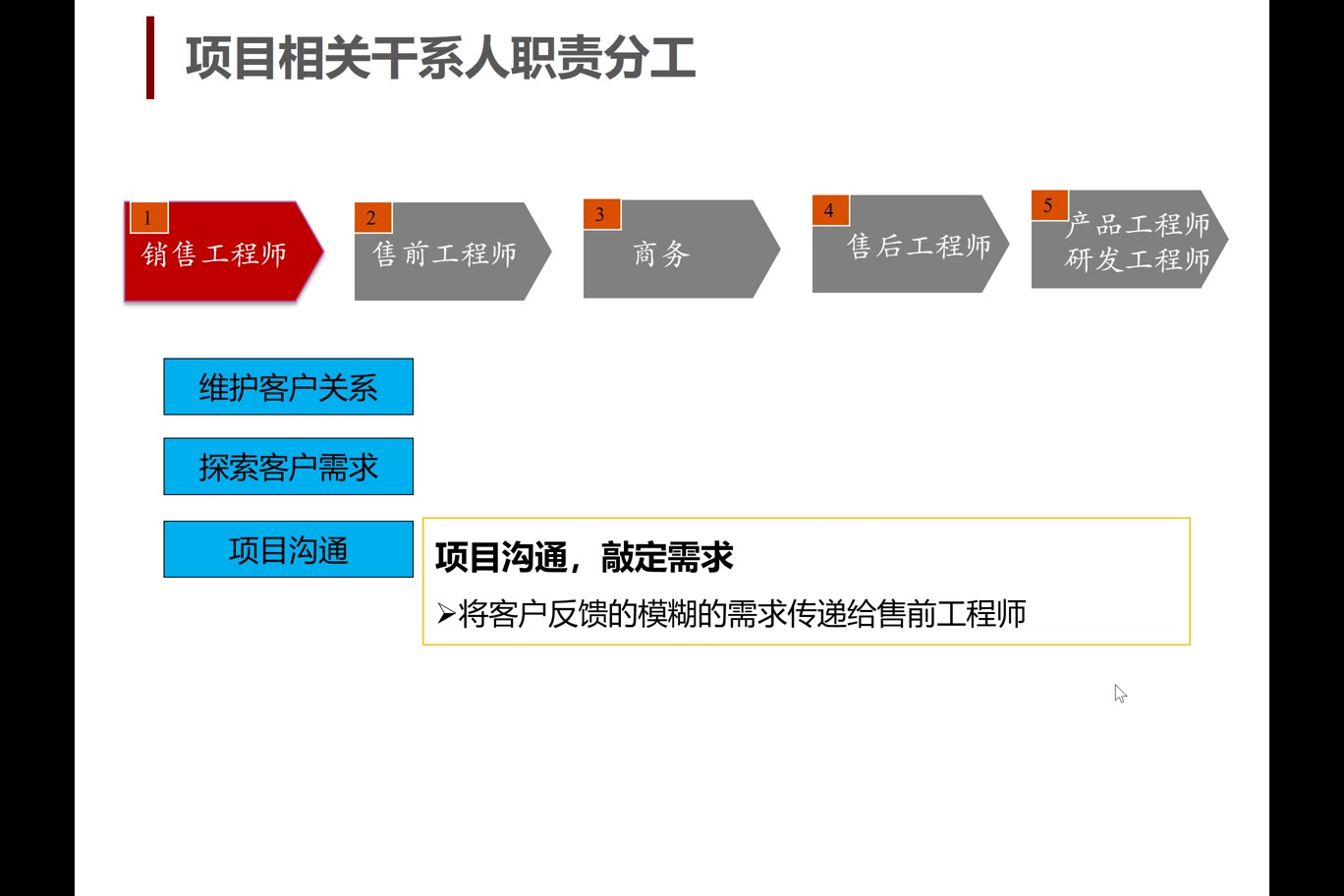 202004-02-项目干系人