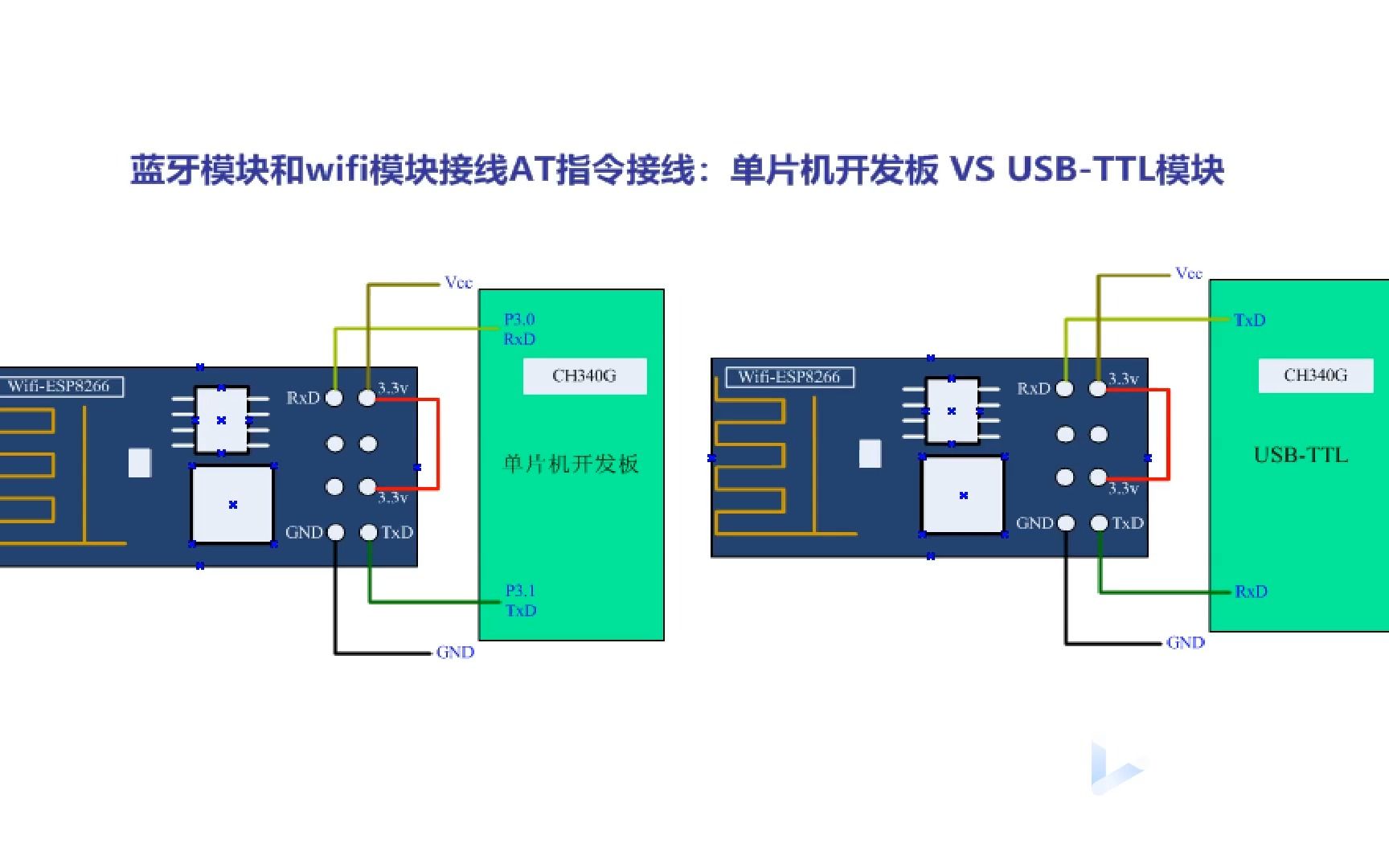 02_补充:wifi模块和蓝牙模块AT指令与单片机开发板接线问题