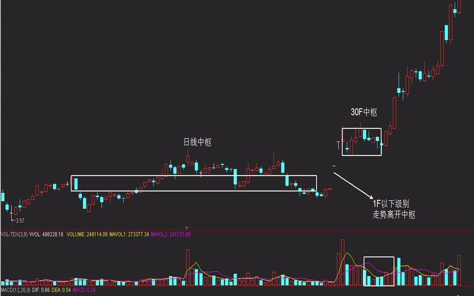 缠论线段理解,及线段的画法技巧