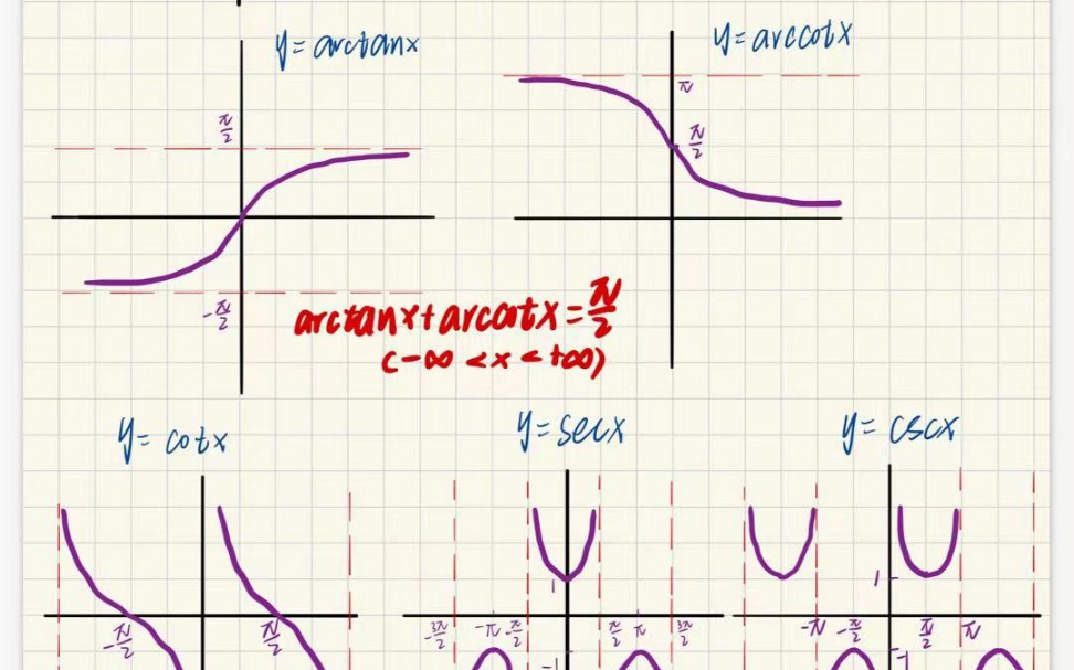 理解性推出三角、反三角函数图像,对抗遗忘