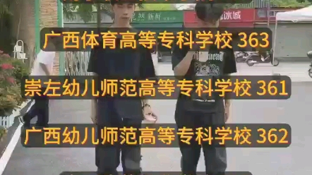 广西2023年普通高校招生高职高专提前批定向类(体育类)最低投档分数线