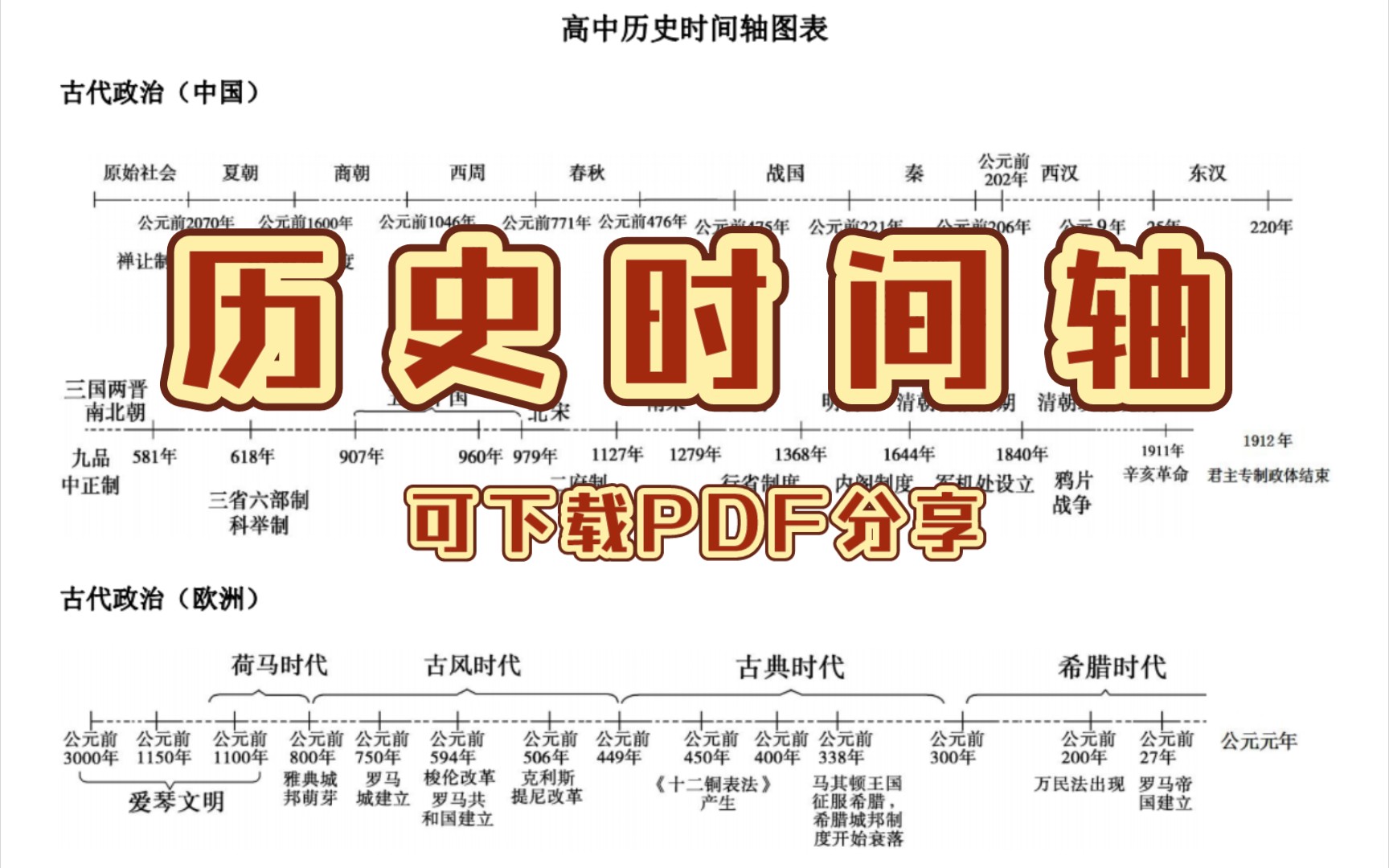 超清可下载 | 高中历史时间轴、思维导图【爆爆|干货】