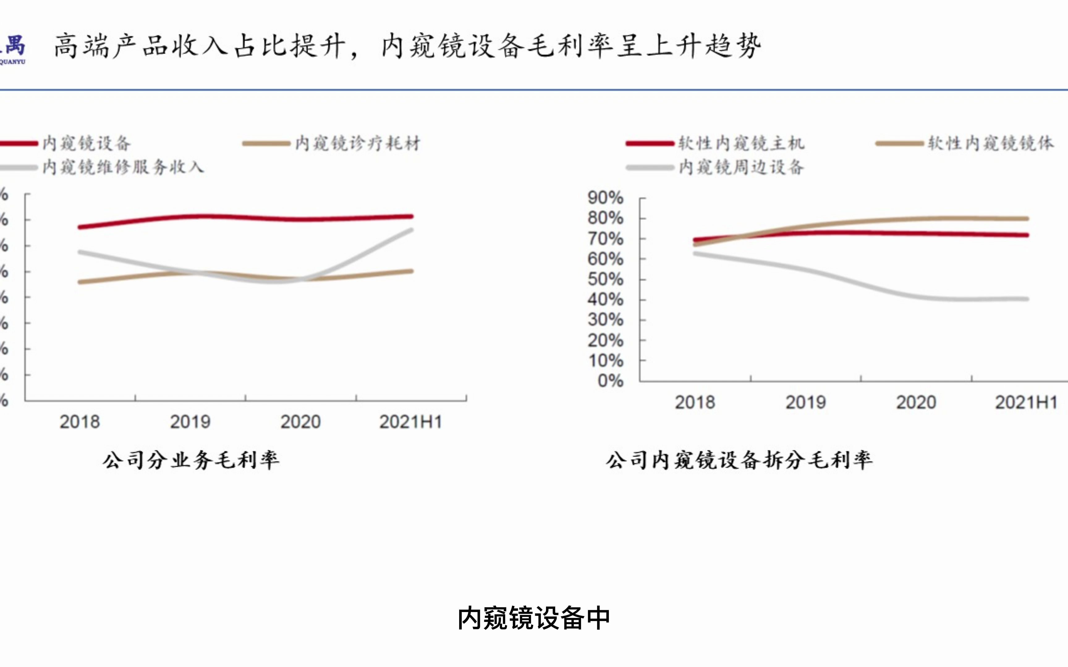 澳华内镜:国产软性内窥镜龙头(一)