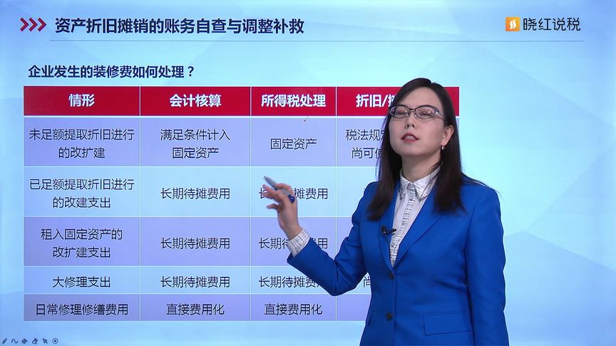 企业发生的装修费,账、税如何处理?