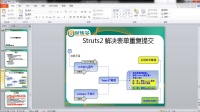 44. 尚硅谷_佟刚_Struts2_表单的重复提交问题