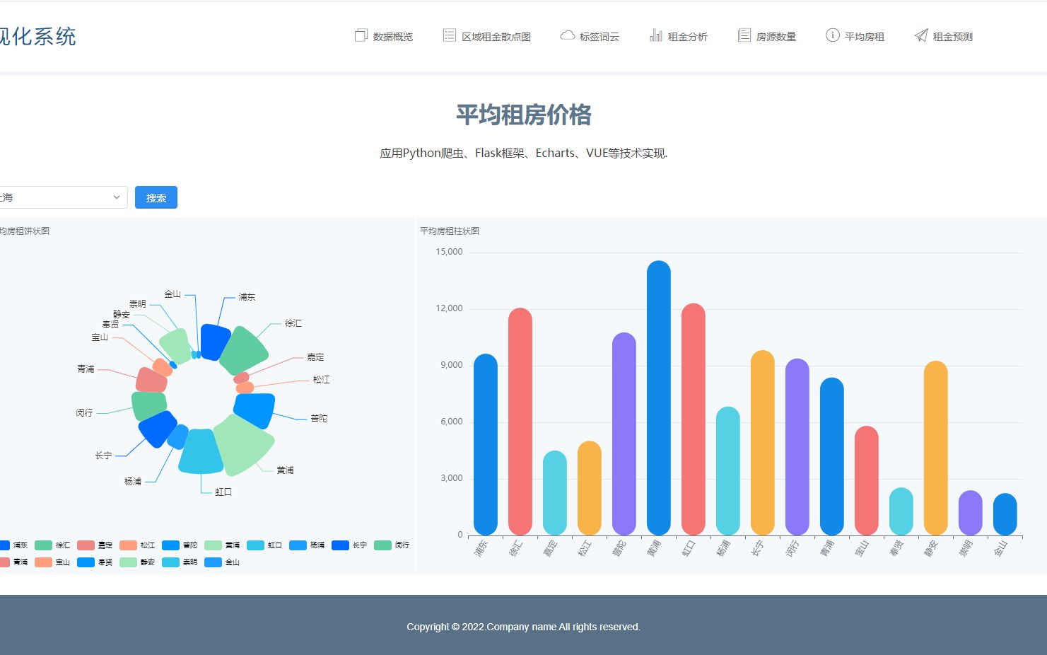 基于flask+vue的租房信息可视化系统 爬虫 可视化 Flask框架 前后端...