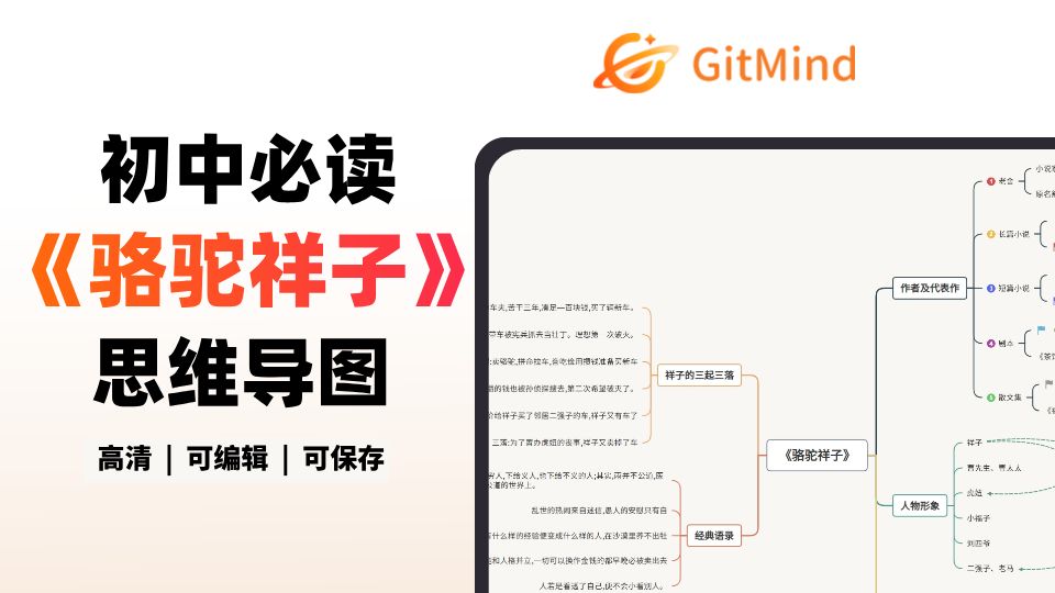 初中必读《骆驼祥子》详细章节内容思维导图|可保存编辑