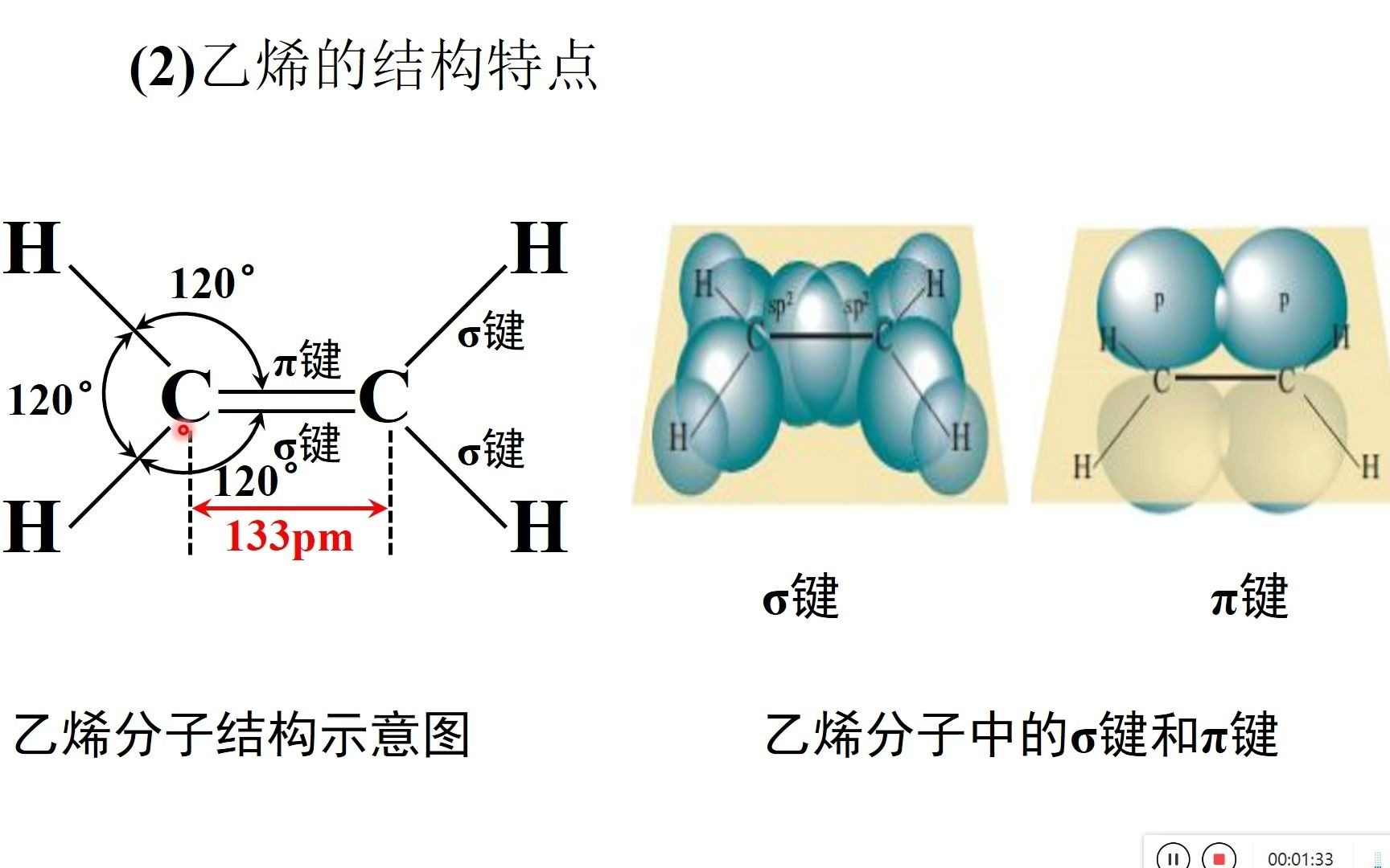 乙烯(有机化学系列10)